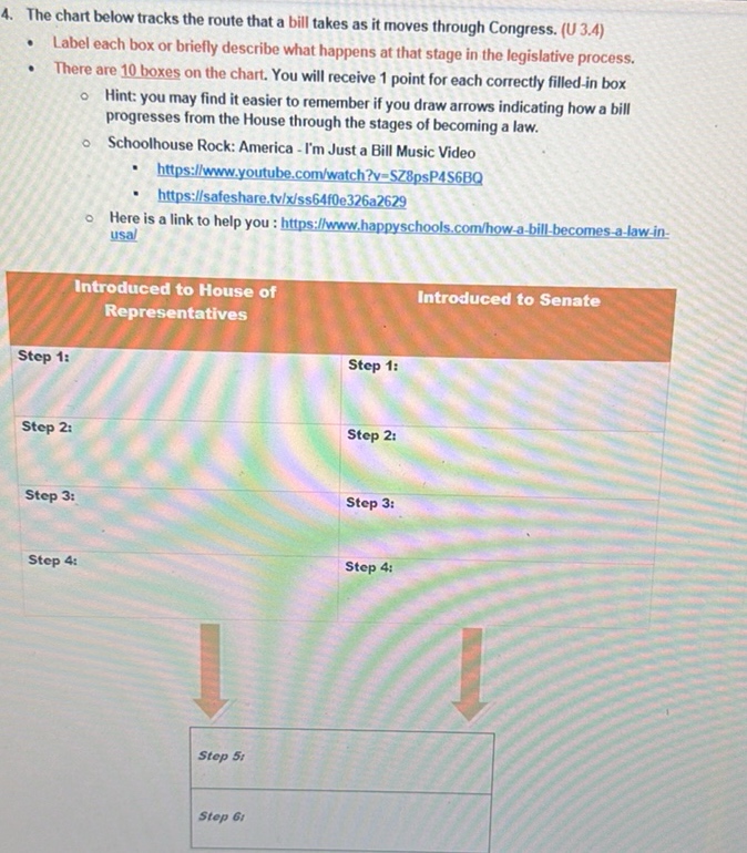 4. The Chart Below Tracks the Route That a Bill Takes as It Moves ...