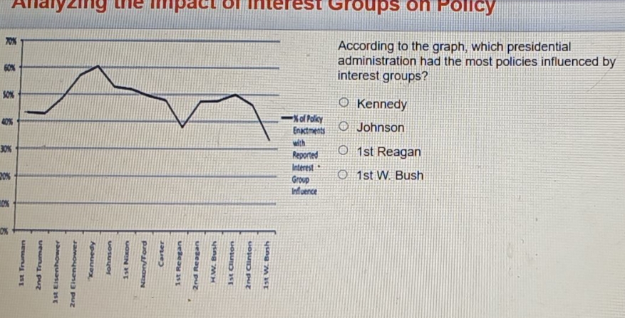 Analyzing the Impaction Interest Groups on Holicy According to the ...