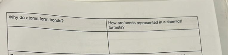 Why Do Atoms Form Bonds? & }(l) How Are Bonds Represented in a Chemical ...