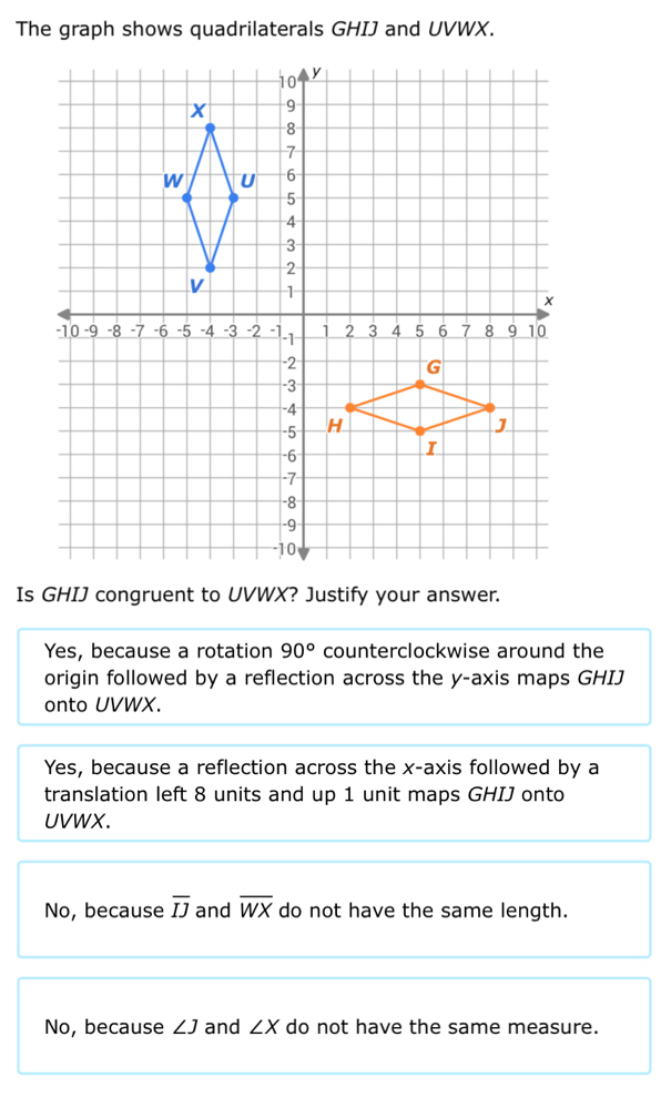 The Graph Shows Quadrilaterals GHIJ and UVWX. Is GHIJ Congruent to UVWX ...