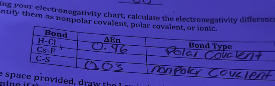 Ng Your Electronegativity Chart, Calculate the Electronegativity ...
