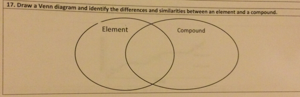 17. Draw a Venn Diagram and Identify the Differences and Similarities ...
