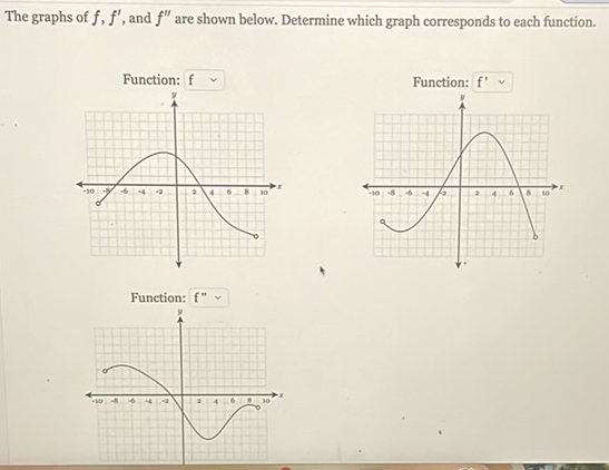 The Graphs of F, F' and F'' Are Shown Below. Determine Which Graph ...