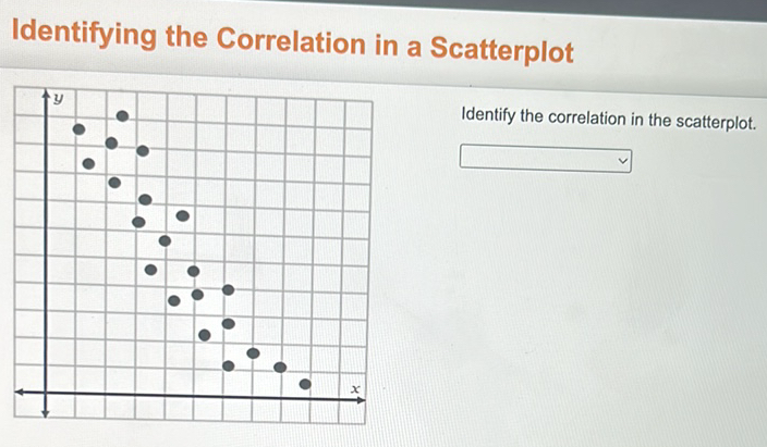 Identifying the Correlation in Scatterplot Identify the Correlation in ...