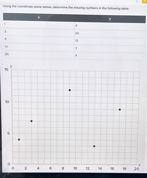 Using the Coordinate Plane Below, Determine the Missing Numbers in the ...