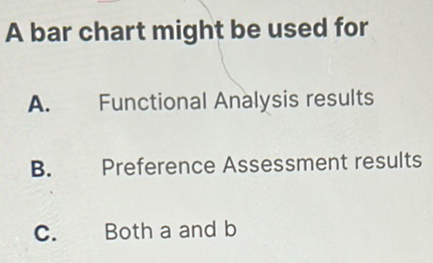 A Bar Chart Might Be Used for A.Functional Analysis Results B ...
