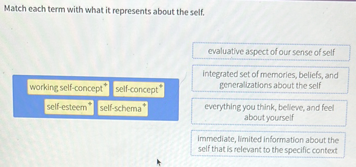 Match Term with Represents Self. Evaluative Aspect Sense Self Working ...
