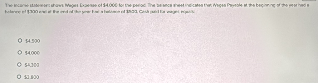 The Income Statement Shows Wages Expense of 4,000 for the Period. The ...
