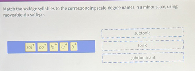 Match the Solfege Syllables to the Corresponding Scale-degree Names in ...