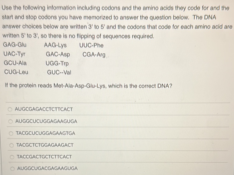 Use the Following Information Including Codons the Amino Acids They ...
