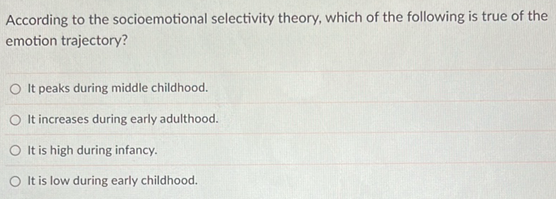 According to the Socioemotional Selectivity Theory, Which of the ...
