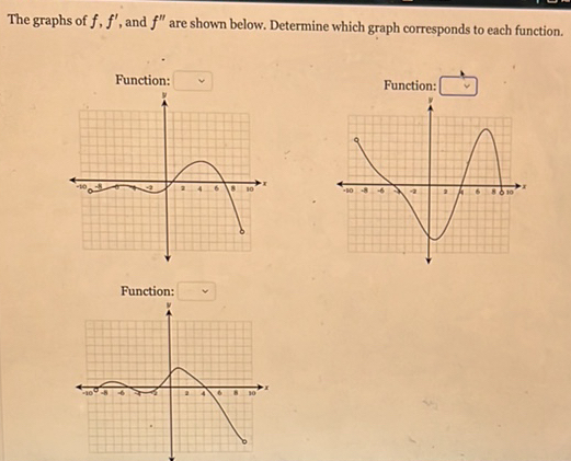 The Graphs of F, F'and F'' Are Shown Below. Determine Which Graph ...