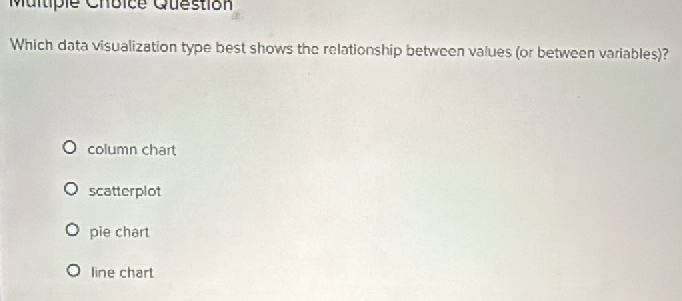 Multiple Choice Question Which Data Visualization Type Best Shows the ...