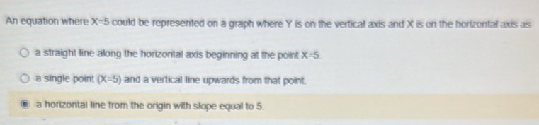 Equation Where X=5 Represented on Graph Where Y on the Vertical Axis X ...