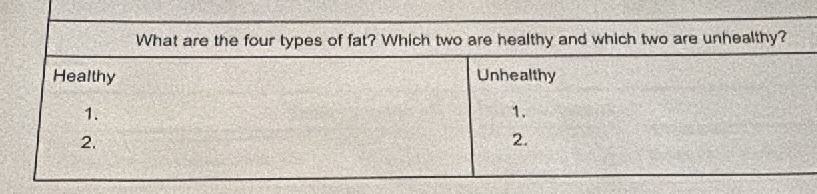 What Are the Four Types of Fat? Which Two Are Healthy and Which Two Are ...