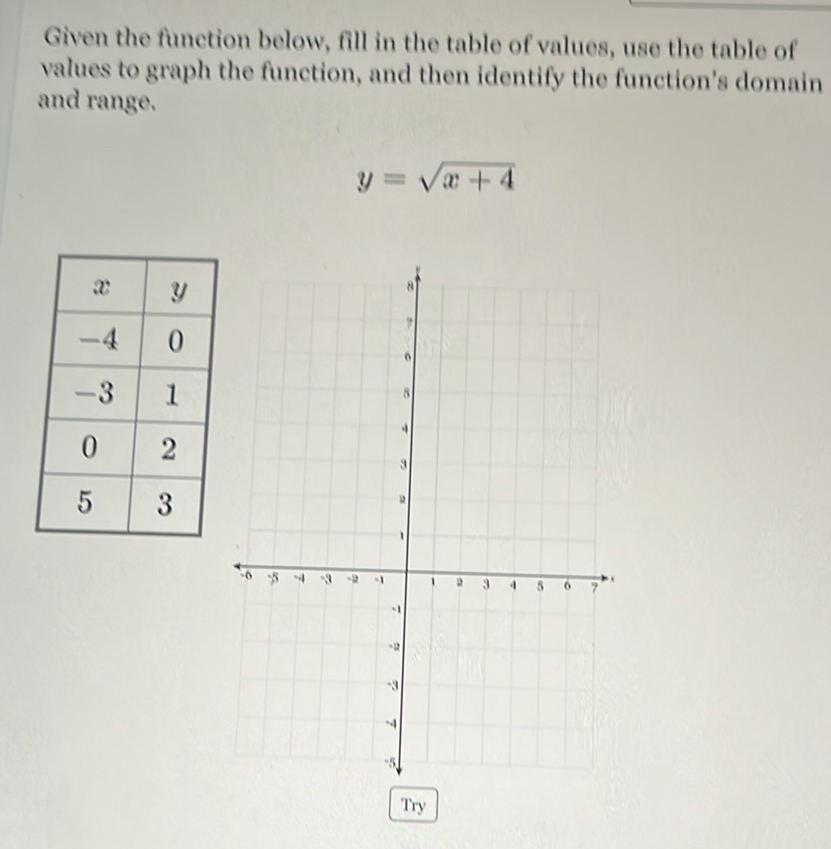 Given the Function Below, Fill in the Table of Values, Use the Table of ...